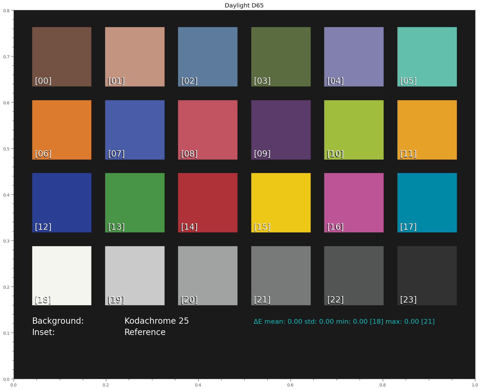 Kodachrome Colors - Research - Kinograph Forums