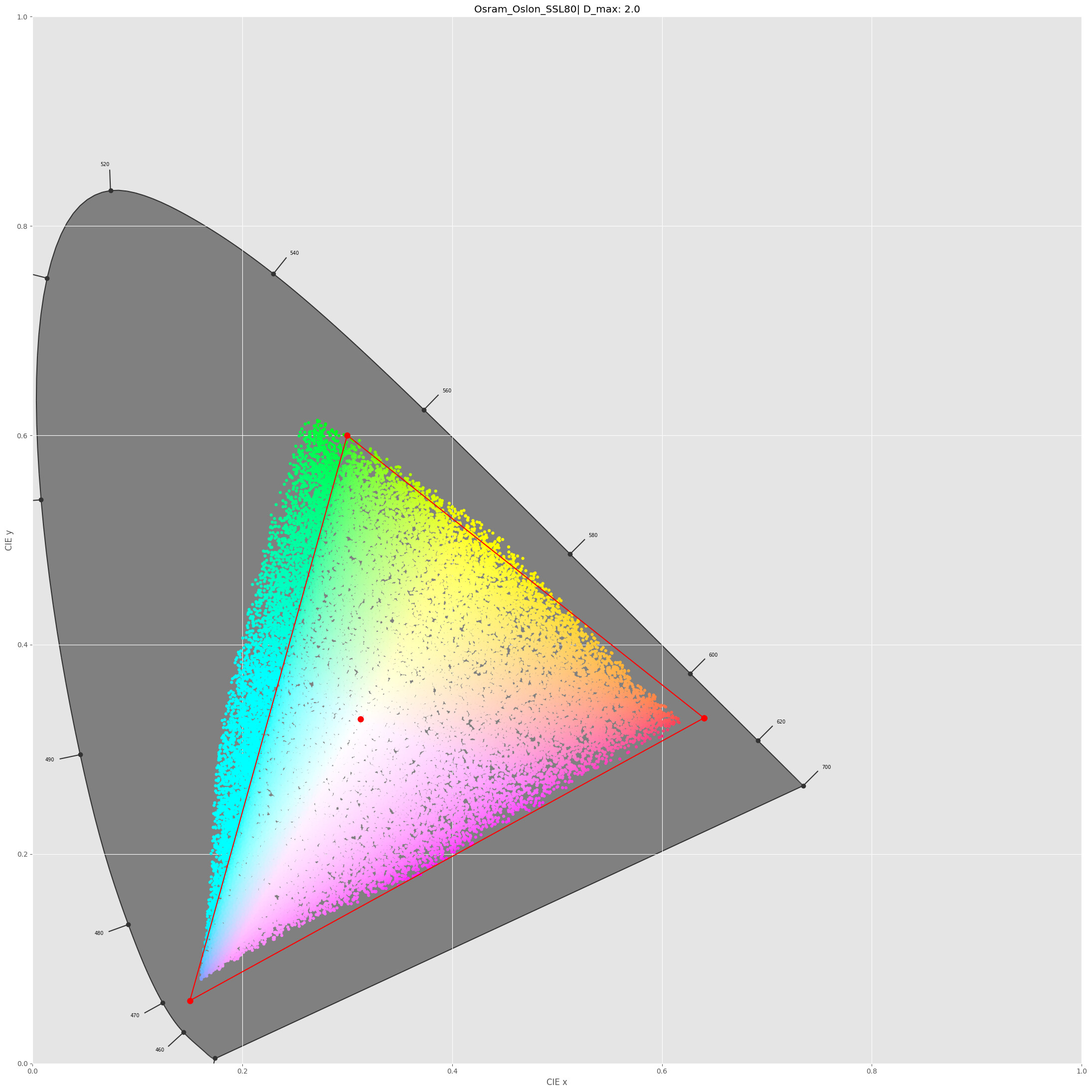 Kodachrome Colors - Research - Kinograph Forums